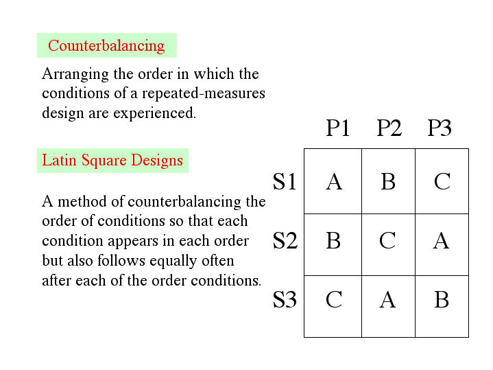 Counterbalancing