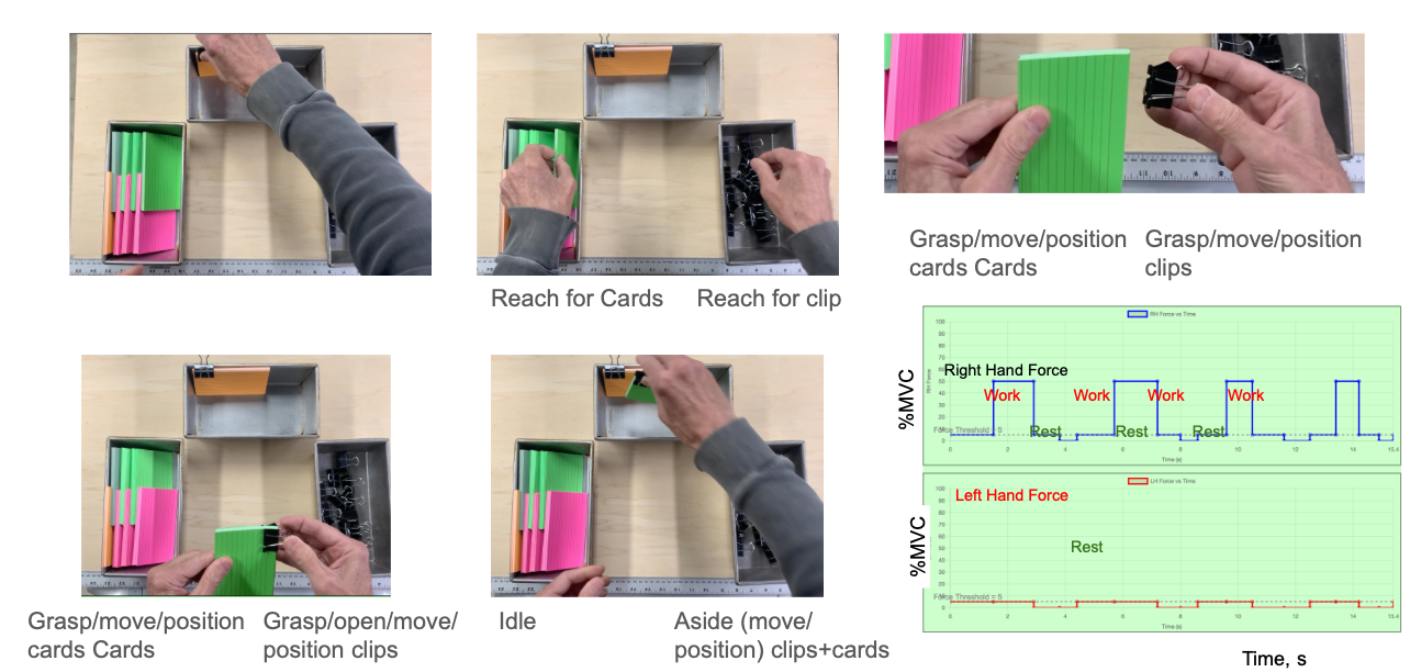 Management of Localized Fatigue