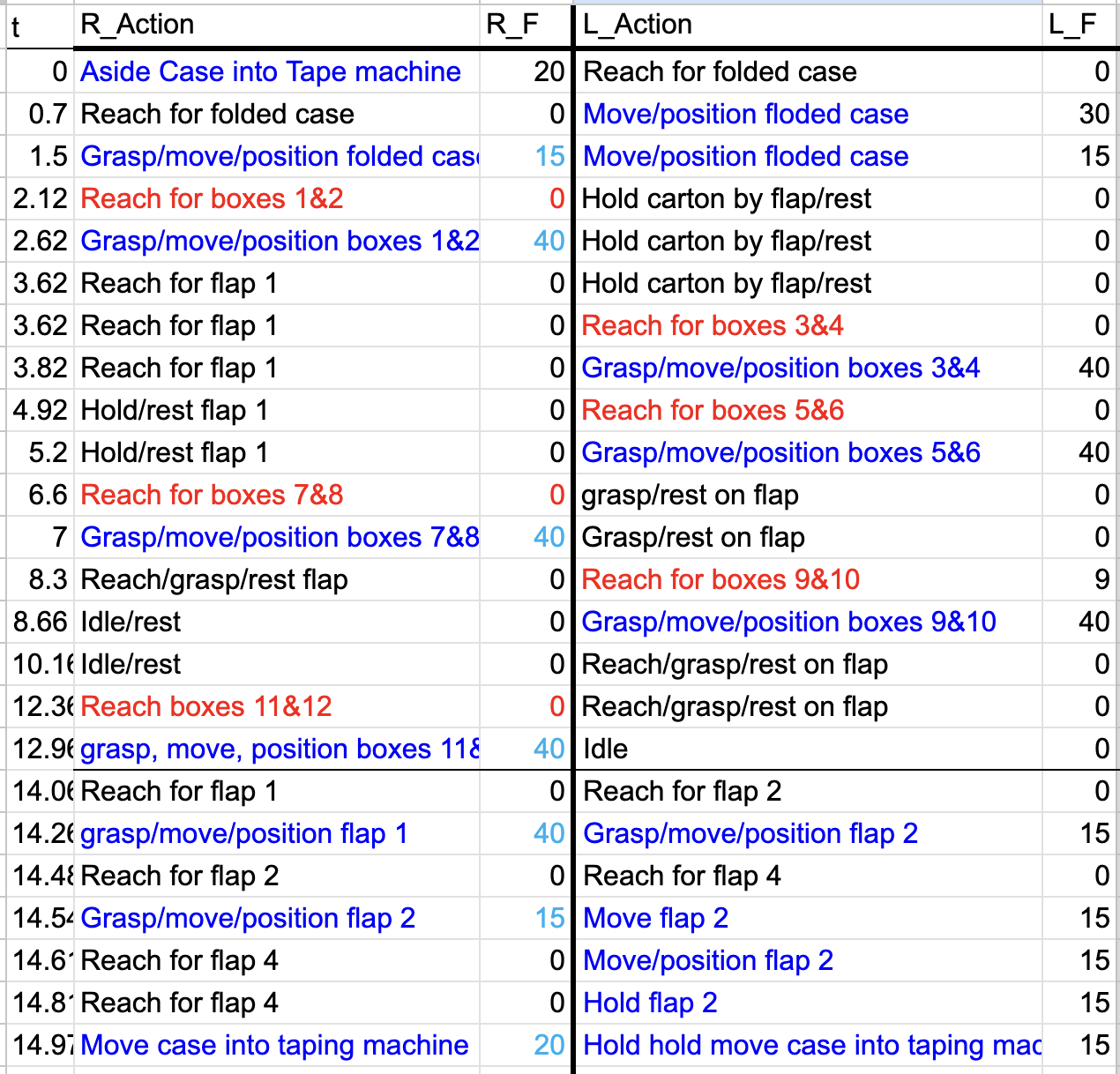 Example: Casepacking