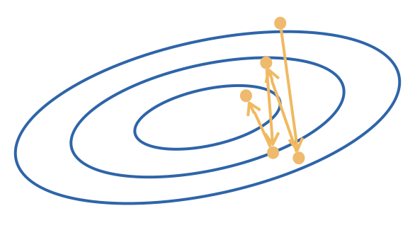 DATASCI 415: Multi-layer perceptrons