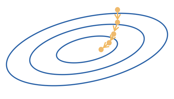 DATASCI 415: Multi-layer perceptrons